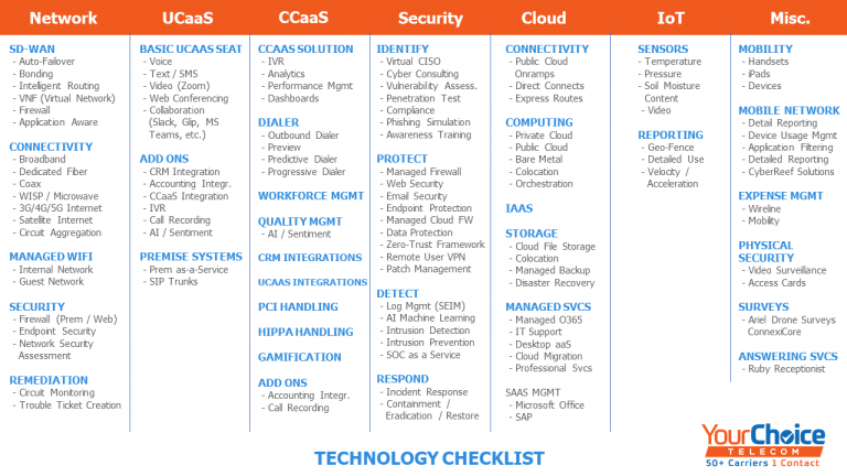 Technology Checklist – Your Choice Telecom Inc.